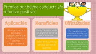 Estrategias de manejo conductual en el aula.pptx