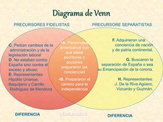 Estrategias de organización de textos | PPTX