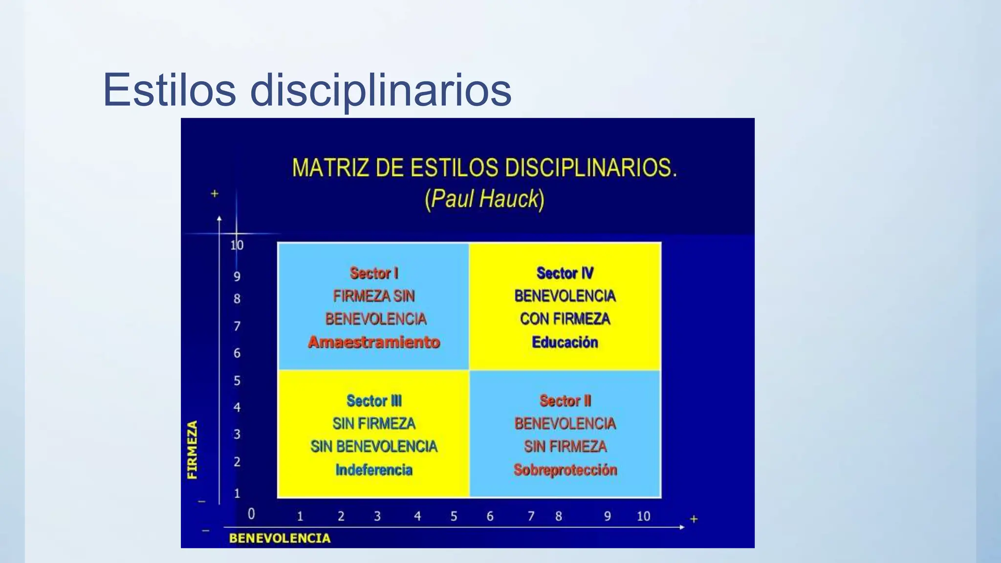 Estrategias Emocionales Para Docentes Pptx