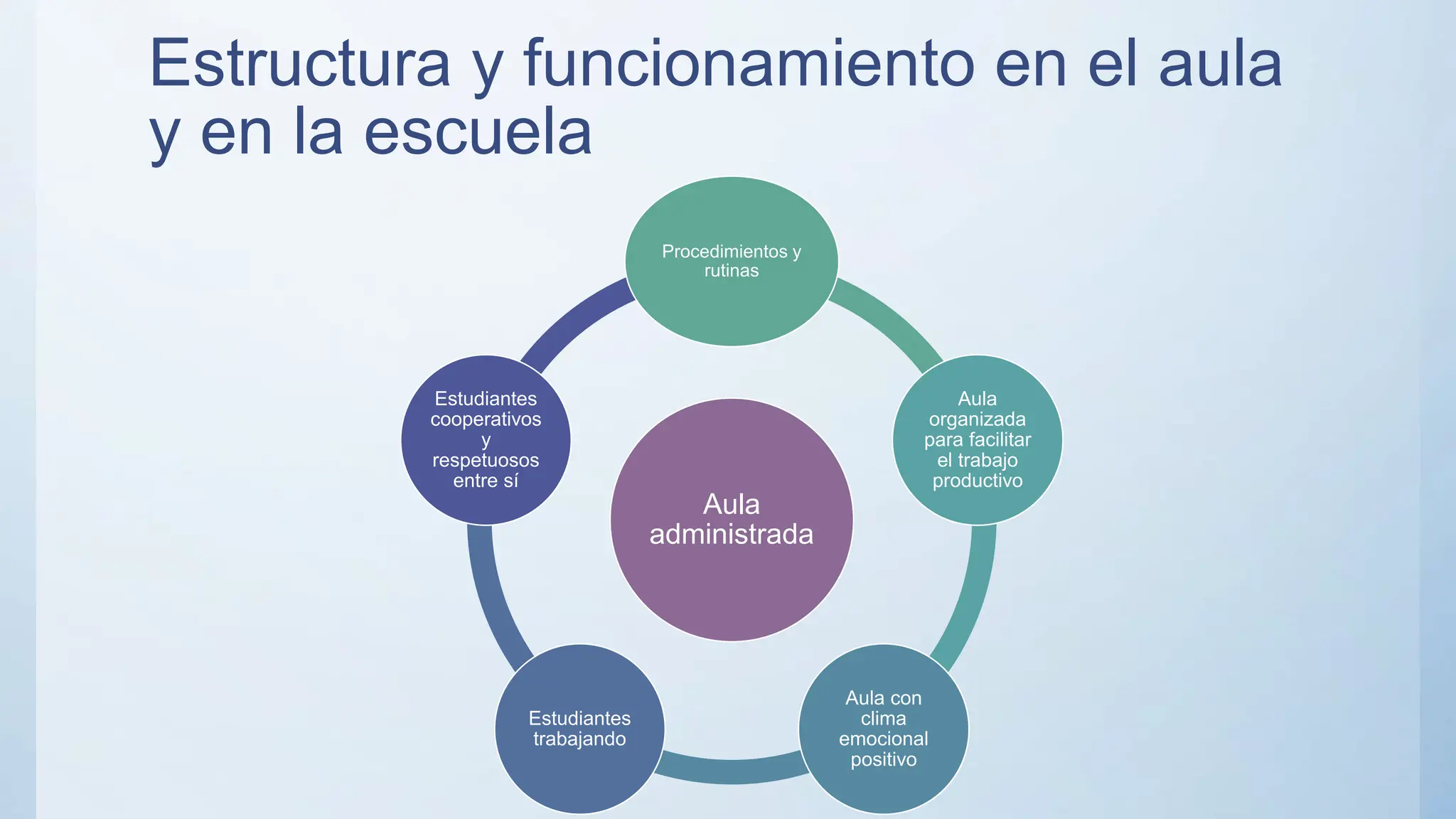 Estrategias Emocionales Para Docentes Pptx