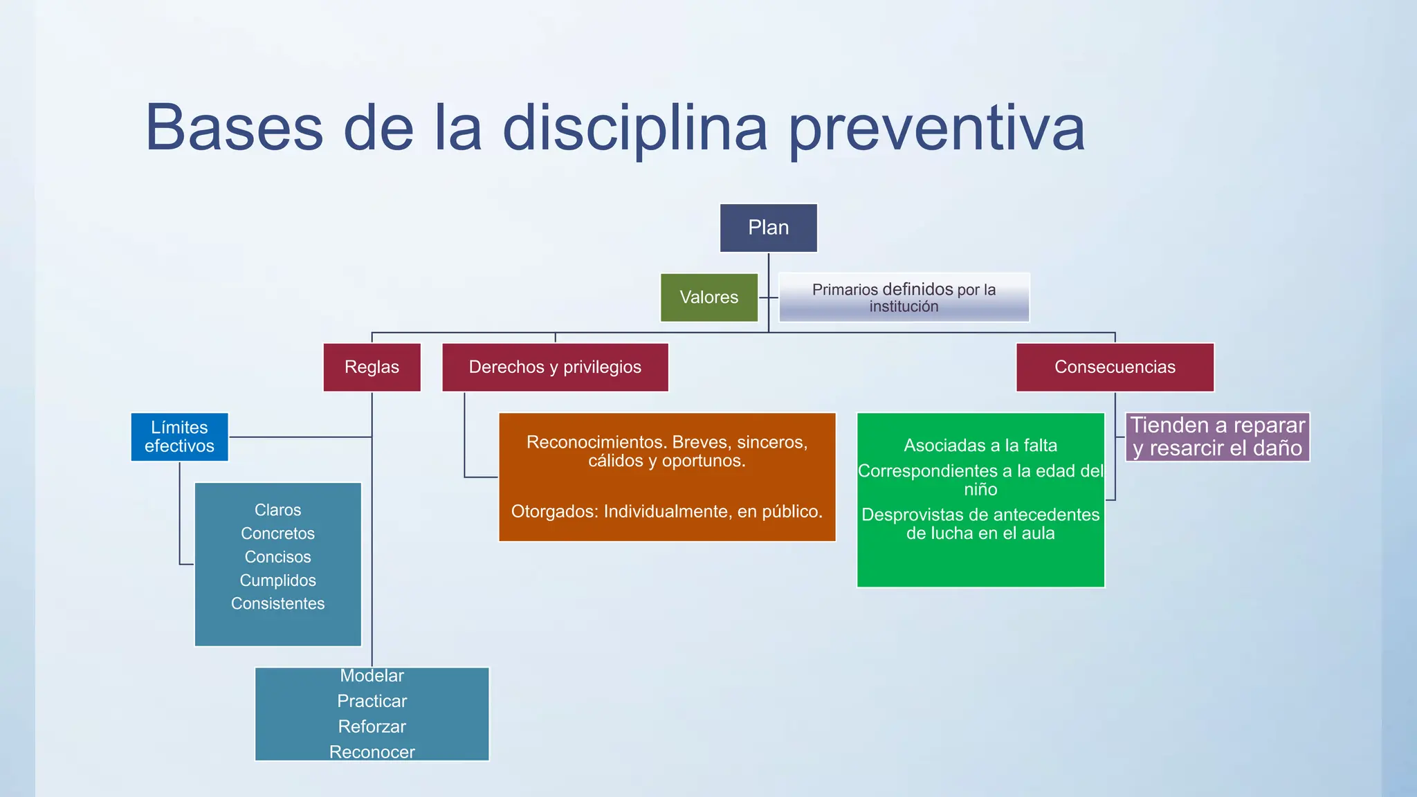 Estrategias Emocionales Para Docentes Pptx