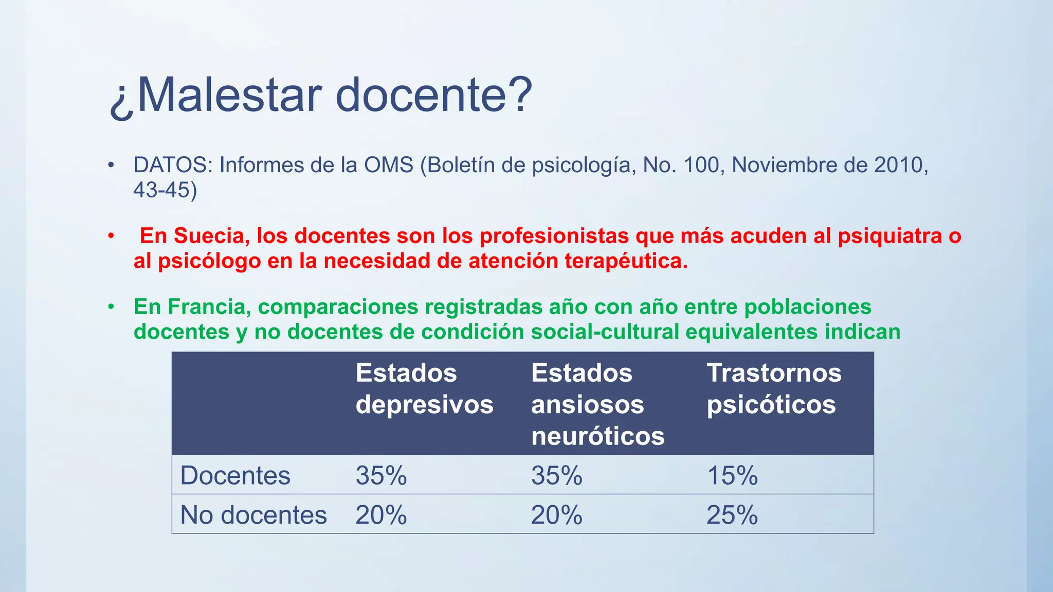 Estrategias Emocionales Para Docentes Pptx