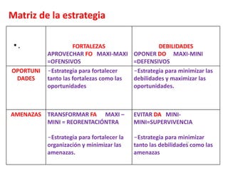 ESTRATEGIAS FA FO DA DO de MATRIS FODA.pdf