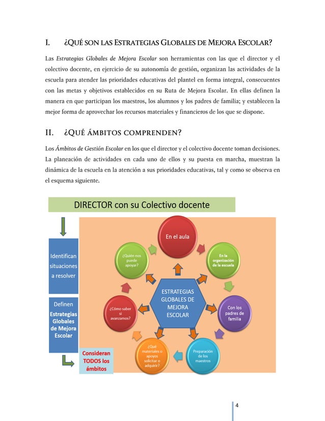 Estrategias global cte 2015 2016 | PDF