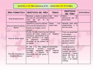 Estrategias innovadoras para la tutoría en el nivel | PPTX