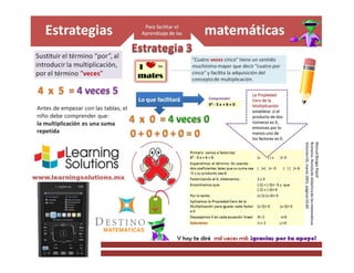 Estrategias matemáticas | PDF