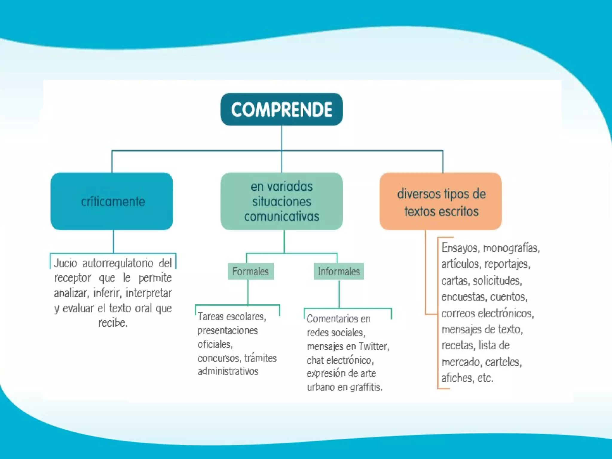ESTRATEGIAS PARA COMPRENSIÓN DE TEXTOS ESCRITOS | PPT