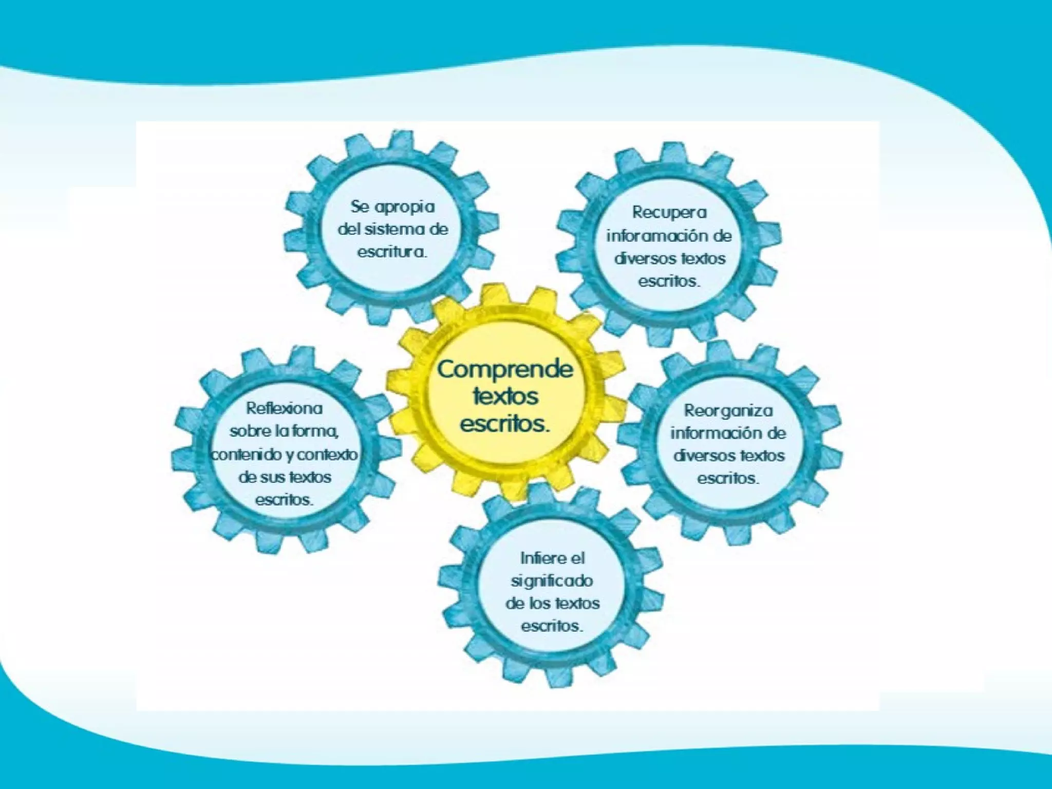 ESTRATEGIAS PARA COMPRENSIÓN DE TEXTOS ESCRITOS | PPT