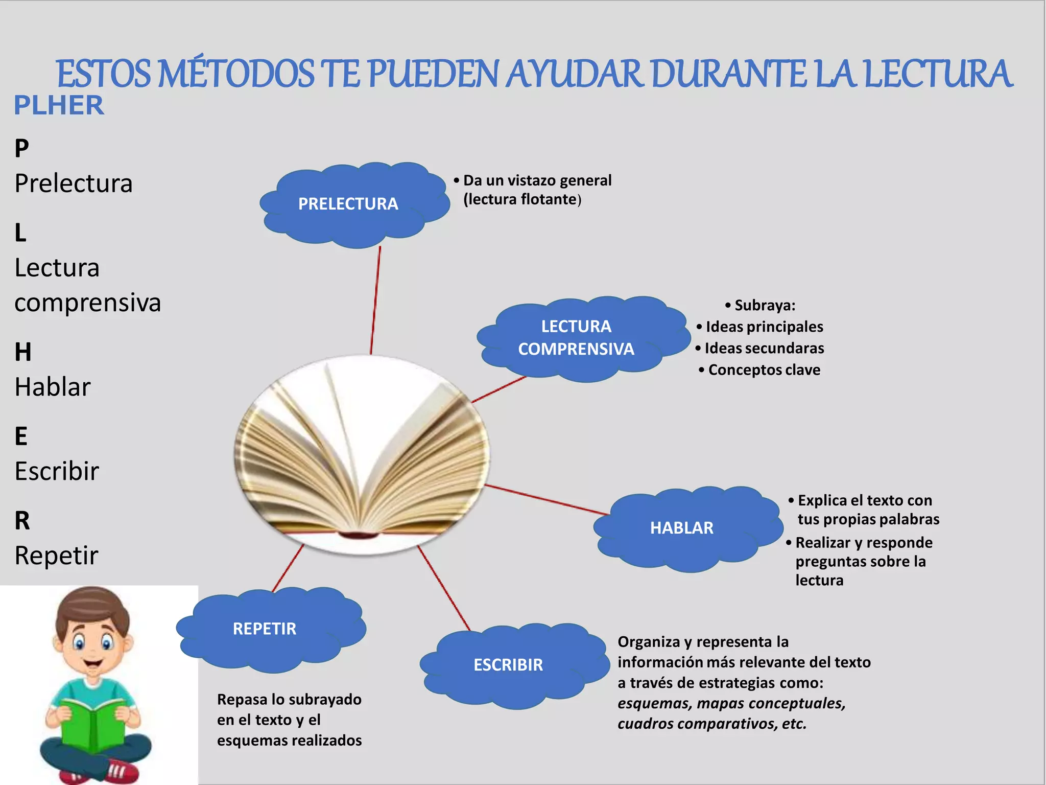 Estrategias para la comprensión de lectura . (2).pptx