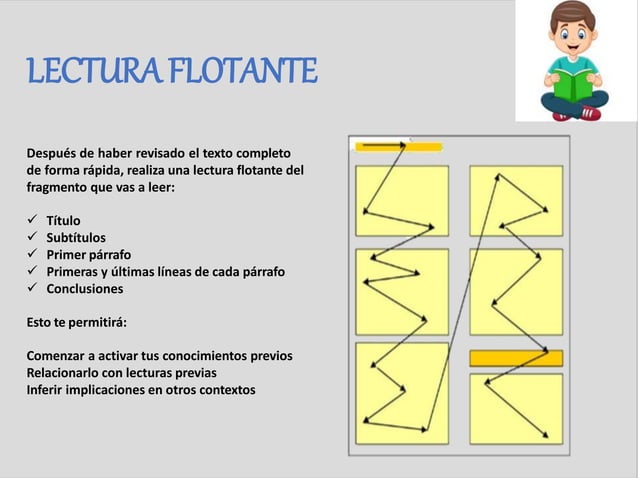 Estrategias para la comprensión de lectura . (2).pptx