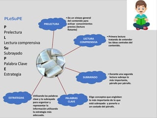 Estrategias para la comprensión de lectura . (2).pptx