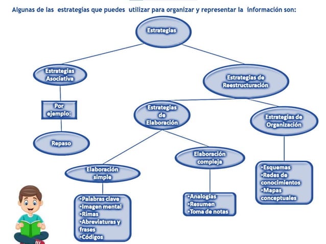 Estrategias para la comprensión de lectura . (2).pptx