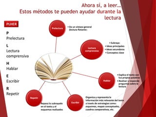 Estrategias para la comprensión de lectura.pdf