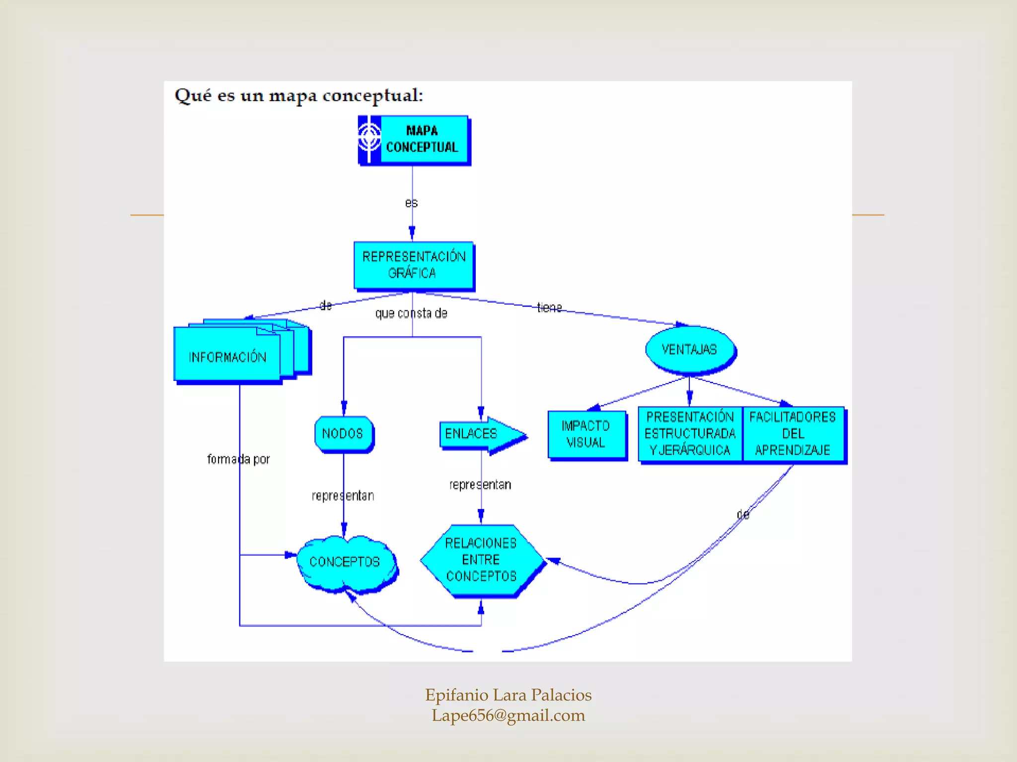 Estrategias para la comprension de lectura | PPT