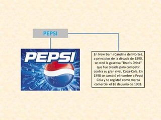 Estrategias Publicitarias Coca Cola y Pepsi | PDF