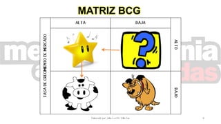 Estrategias realizadas a partir de la matriz BCG | PDF