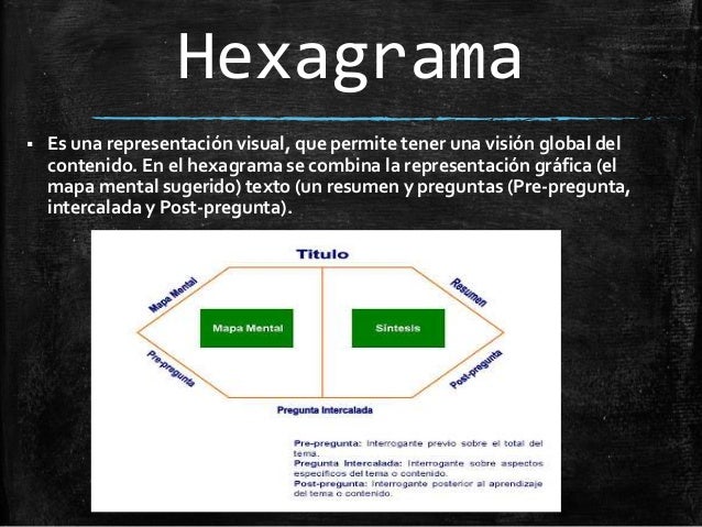 Estrategias Y Técnicas De Aprendizaje