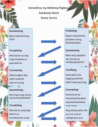 Estratehiya ng aktibong pagbasa | PDF