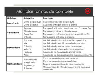 Estratégia de produção e operações | PDF