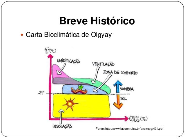 Estratégias bioclimáticas