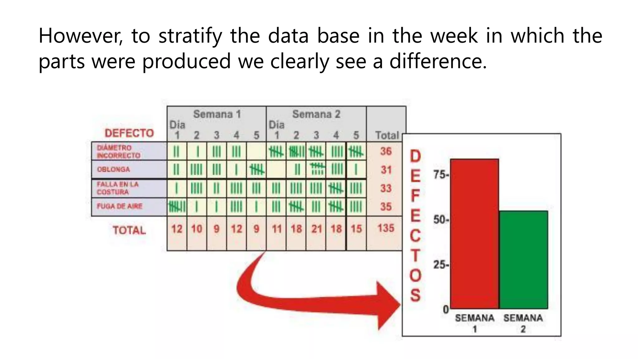 Stratification | PDF