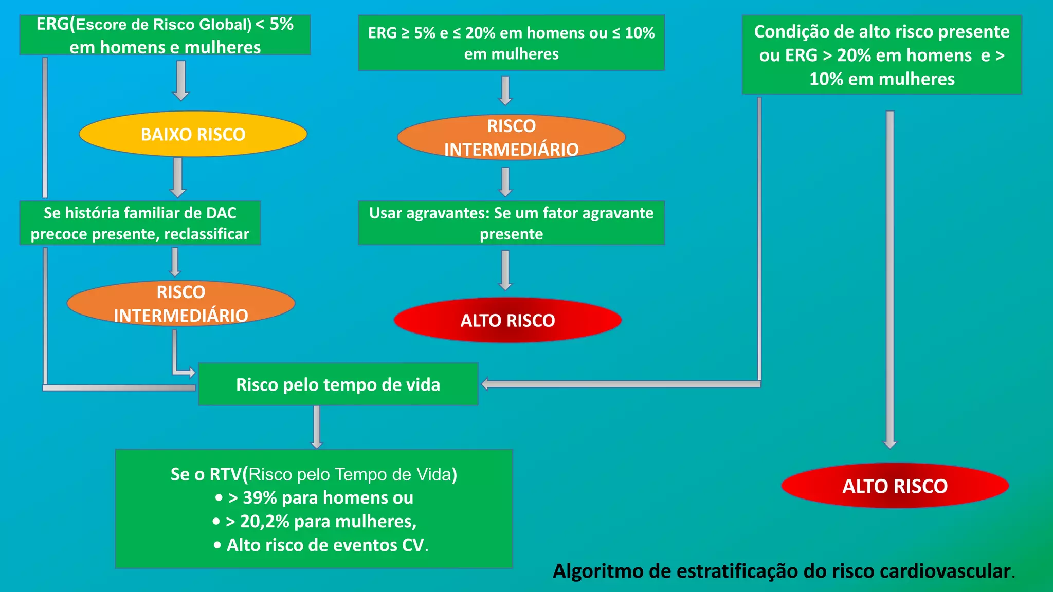 Estratificação de risco cardiovascular | PPTX | Heart and ...