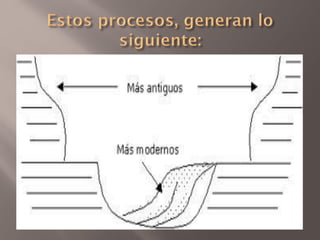 Estratigrafía y Métodos de Datación 2020V.pdf