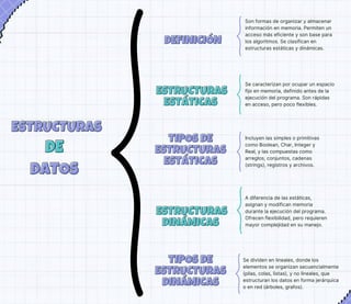 estrcturas de datos asi de un mapa de estructuras de datos para las ...