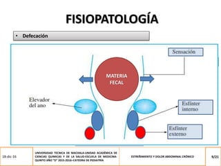 PEDIATRÍA: Estreñimiento y Dolor Abdominal Crónico | PPTX