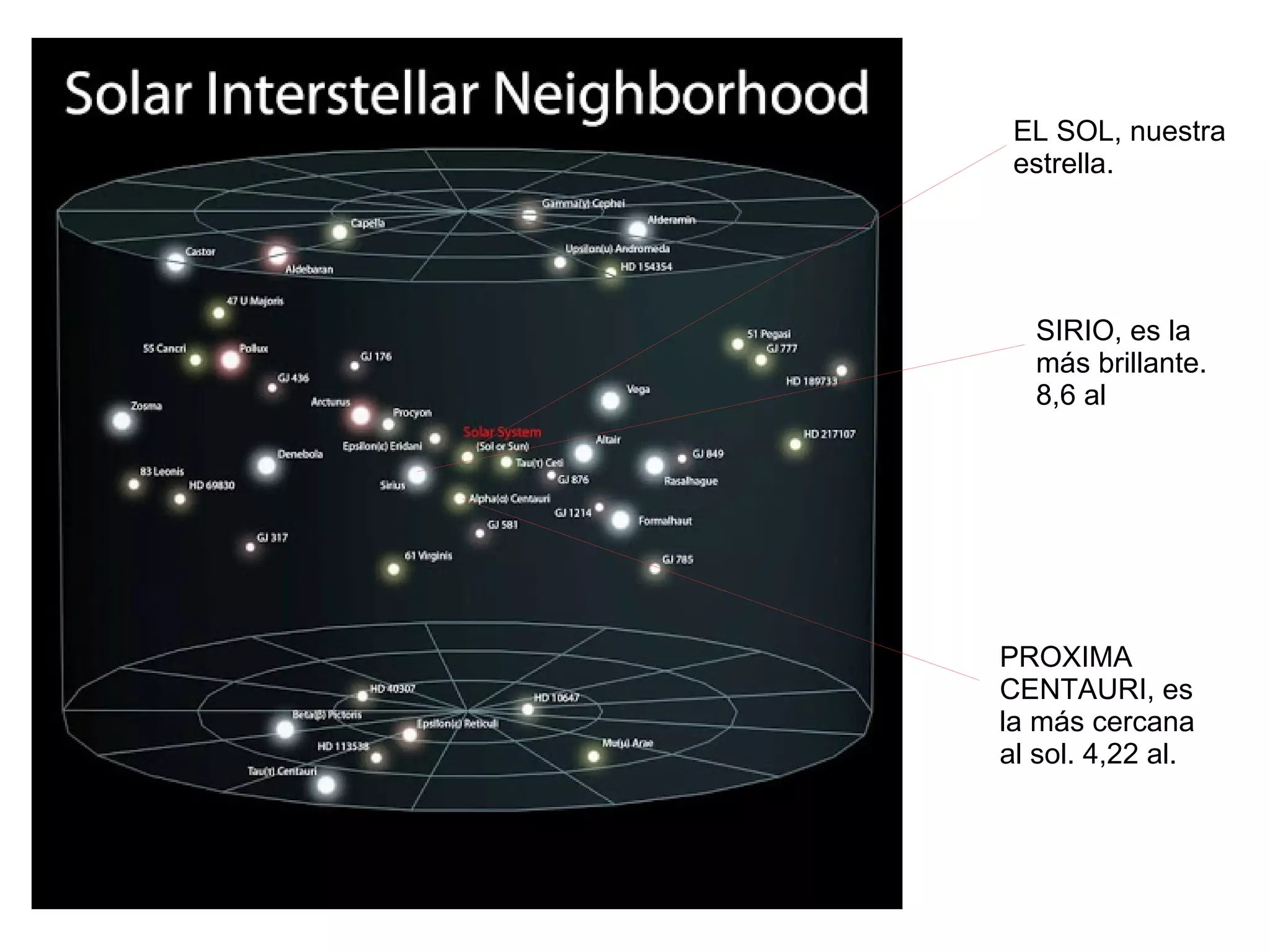 Las estrellas y el sol Cultura Científica 4 ESO | PPT