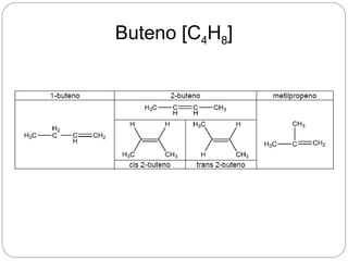 Estreoquímica: Isomería cis/trans | PPT