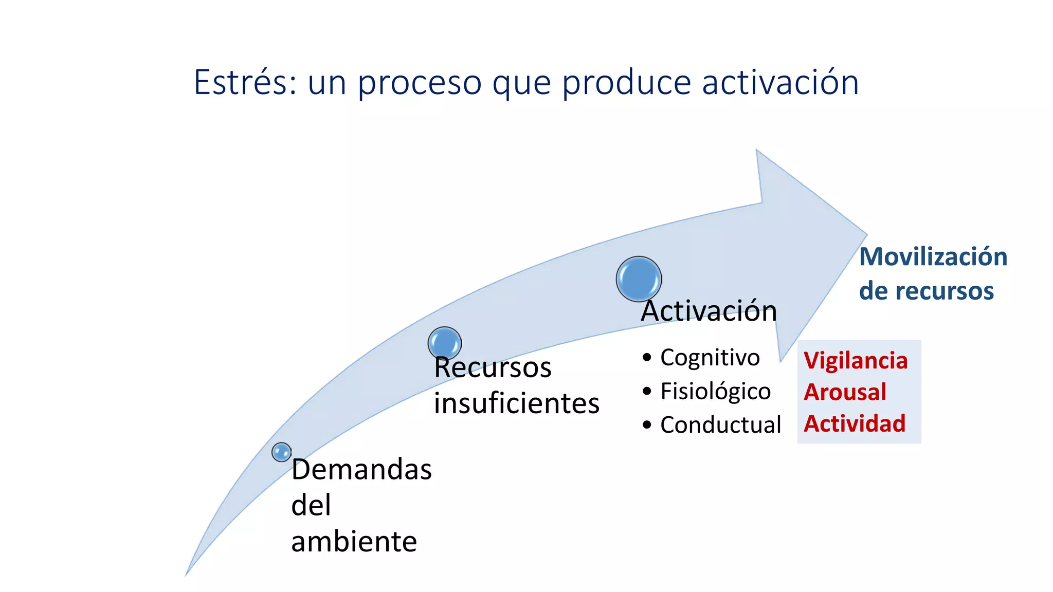El estrés y el bienestar laboral | PDF