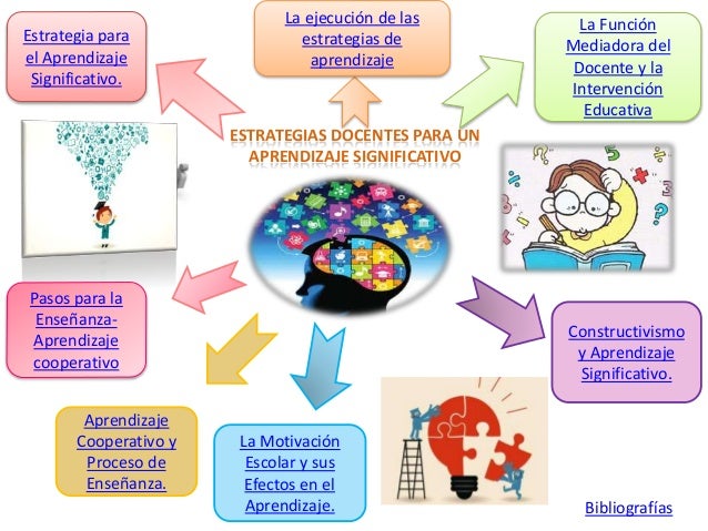 Estrategias Docentes Para Un Aprendizaje Significativ - vrogue.co Estrategias Docentes Para Un Aprendizaje Significativ - vrogue.co