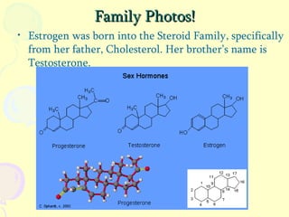 Estrogen | PPT