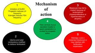 Pharmacological actions of Estrogen, progesterone and drugs actions on ...