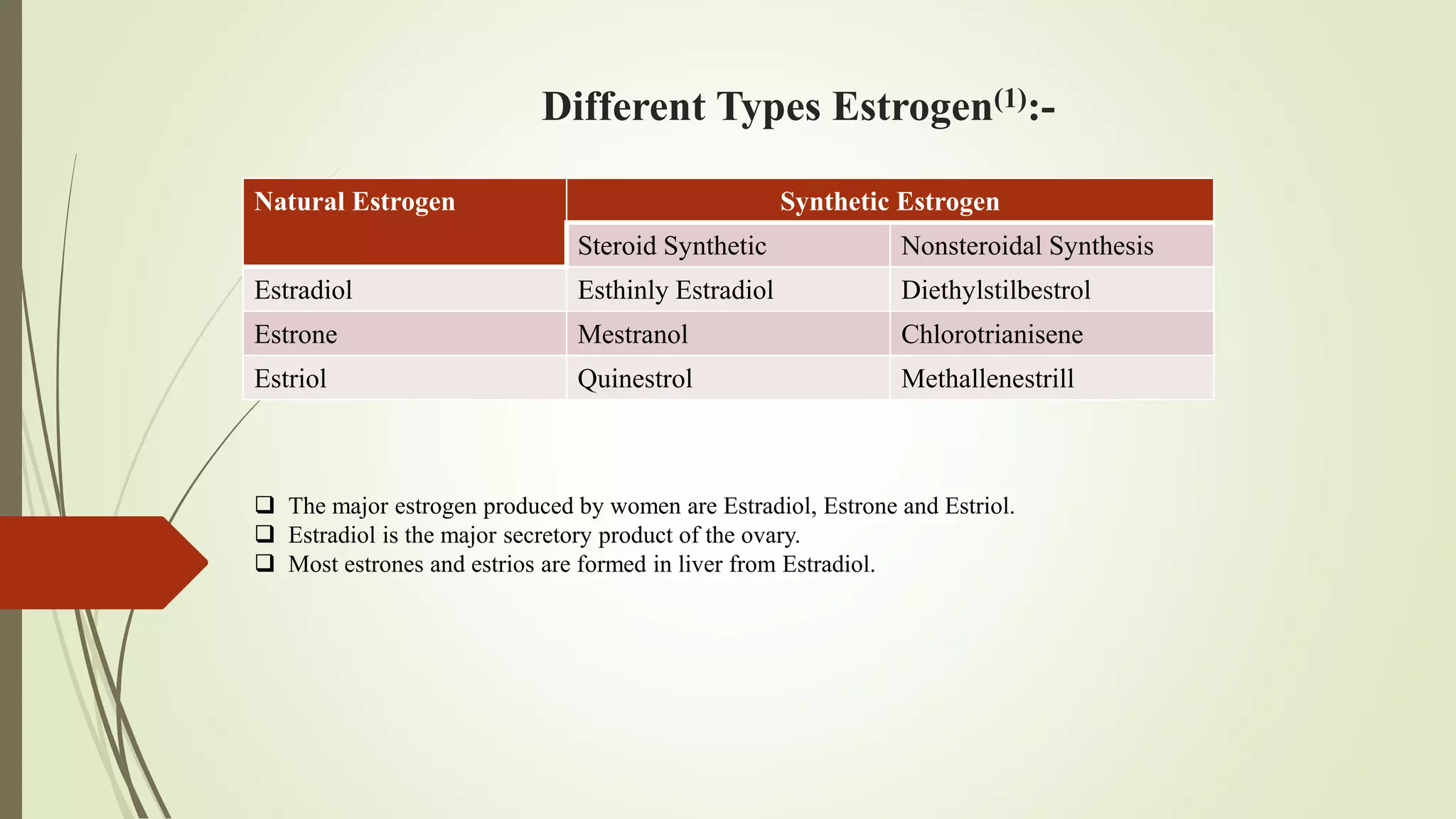 Estrogen | PPTX