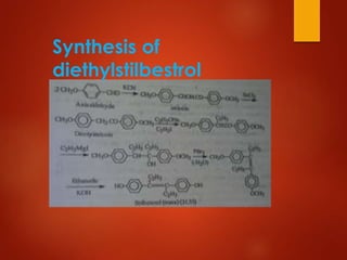Estrogen and progestinal agent | PPTX