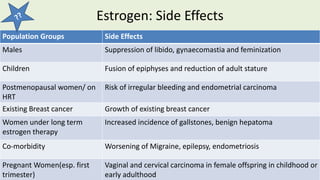 Estrogen Side Effects