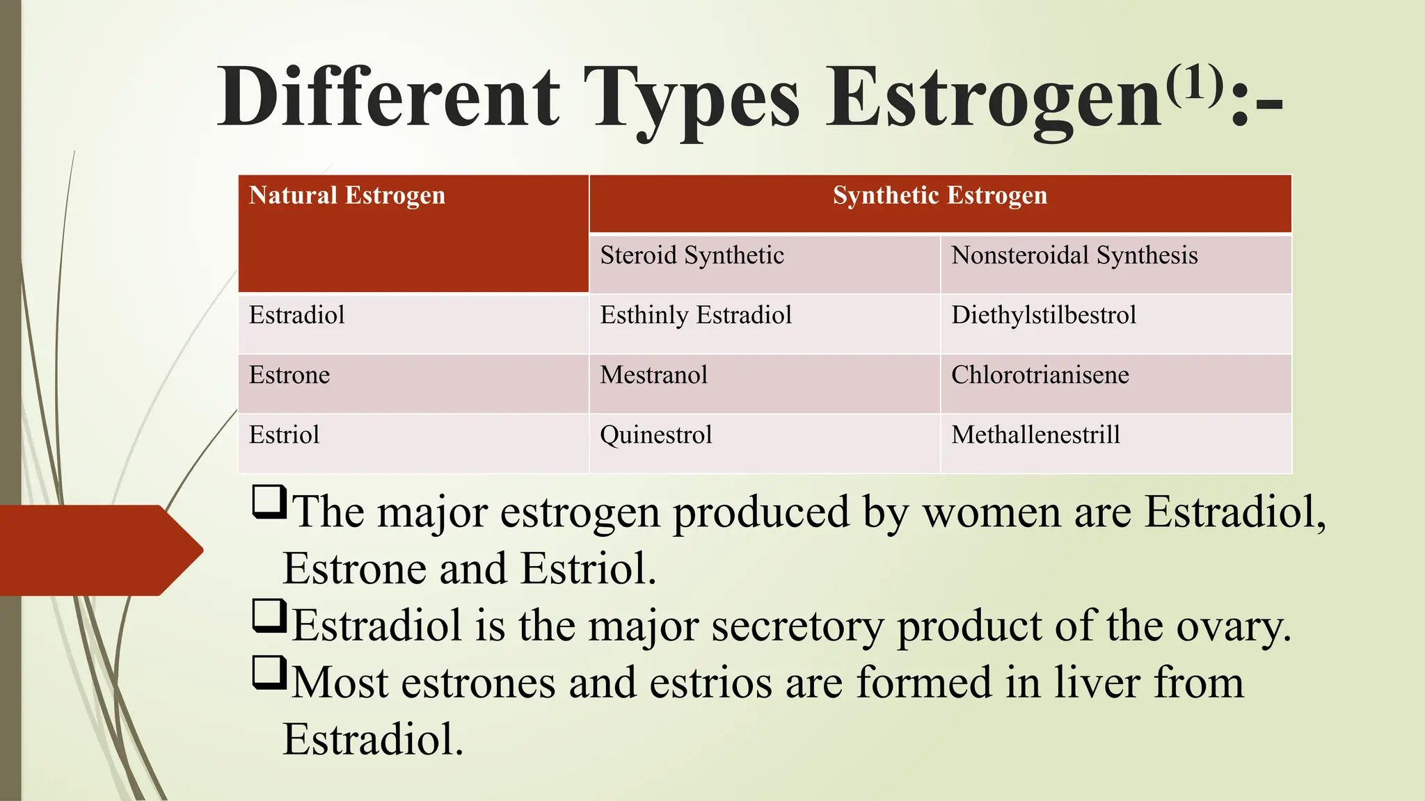estrogen pharma.pptx..................... | PPTX