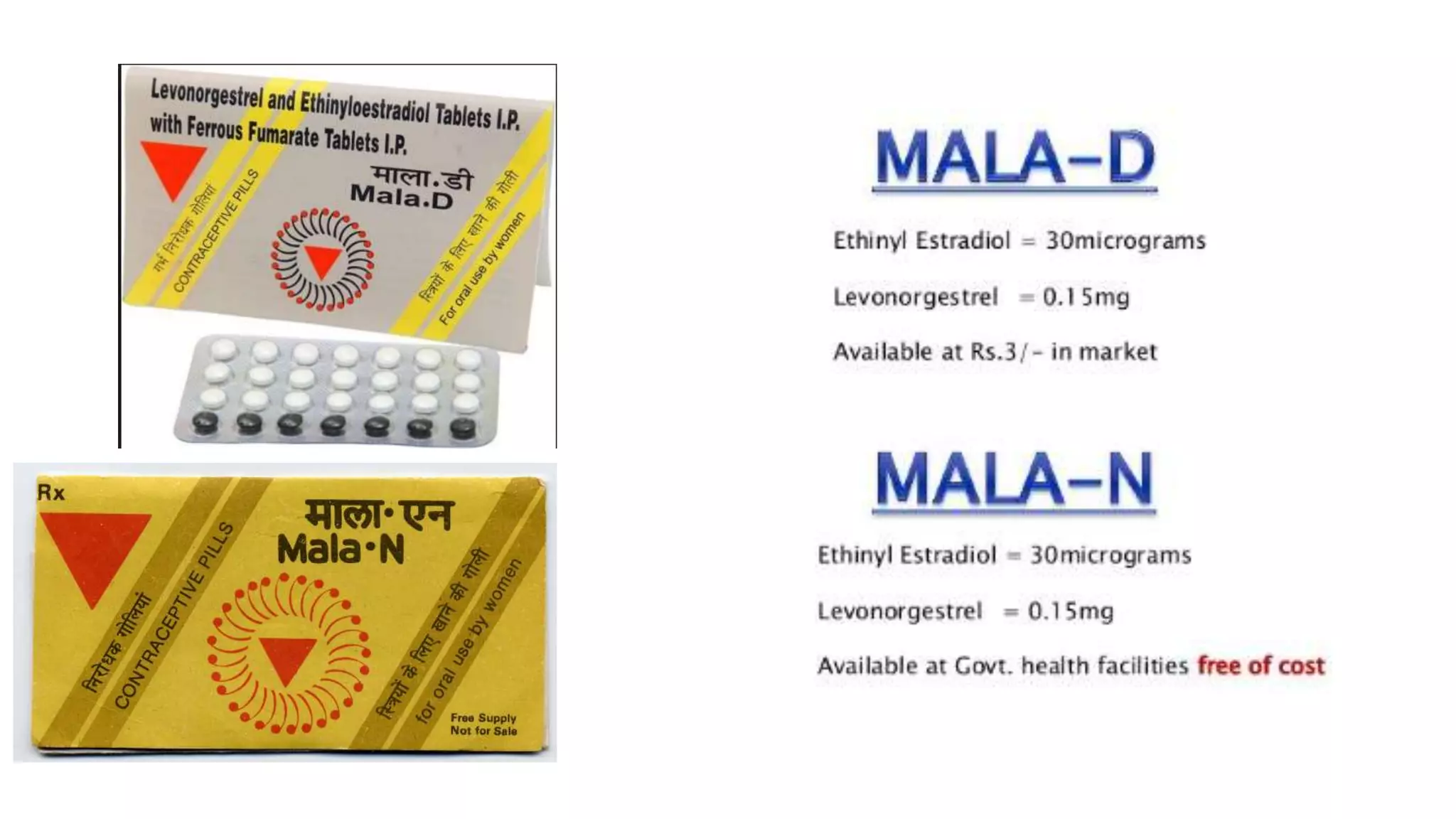 Estrogen, progesterone and contraceptives | PPTX