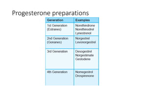 Estrogen, progesterone and contraceptives | PPTX
