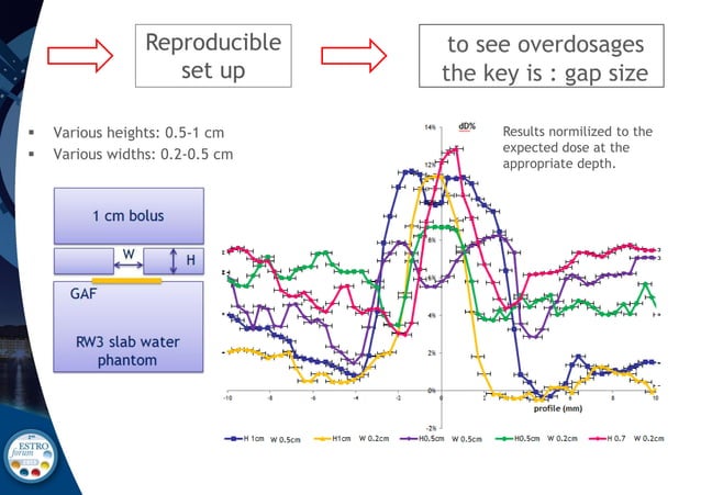 IORT_ in vivo dosimetry | PPT