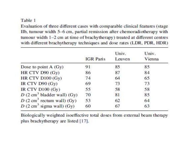 Estro_revised brachy therapy cervical .ppt