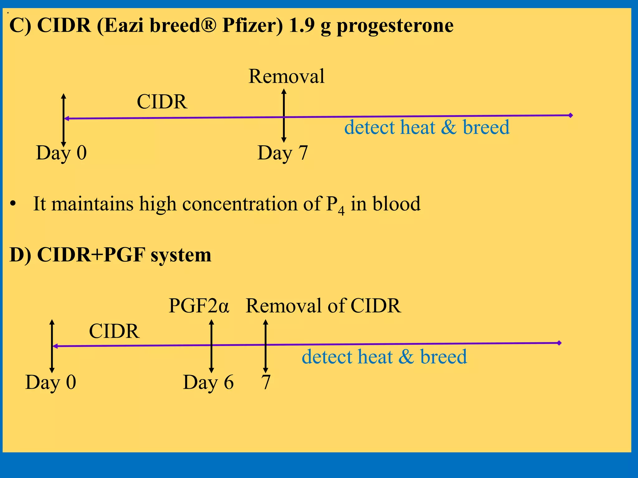 Estrous synchronization in farm animals | PPTX