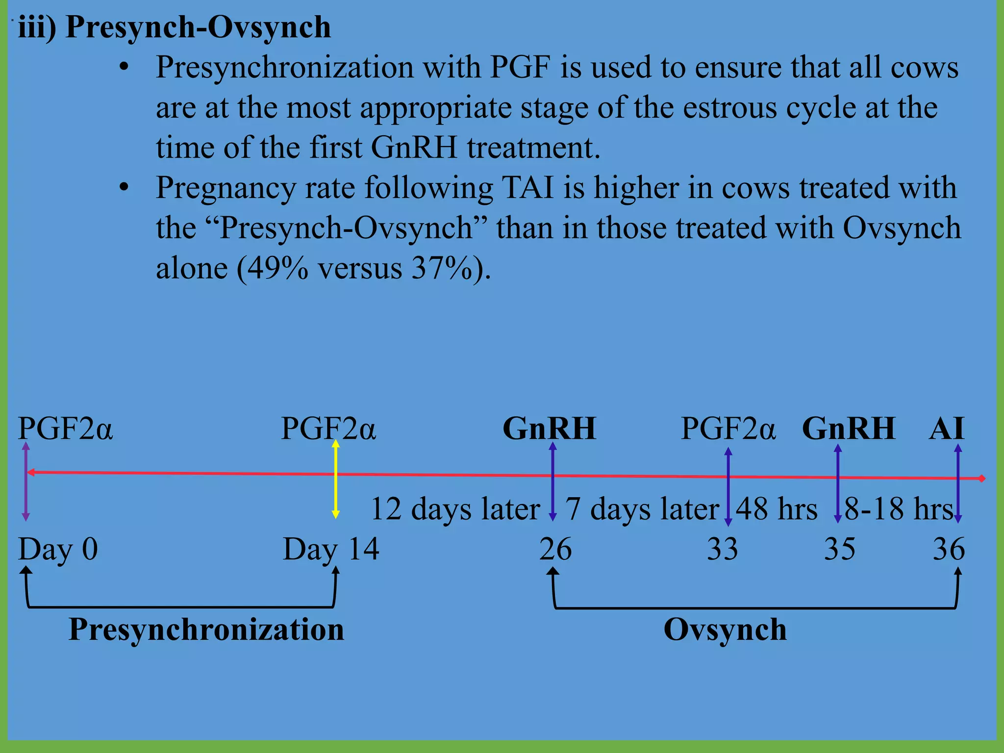 Estrous synchronization in farm animals | PPTX