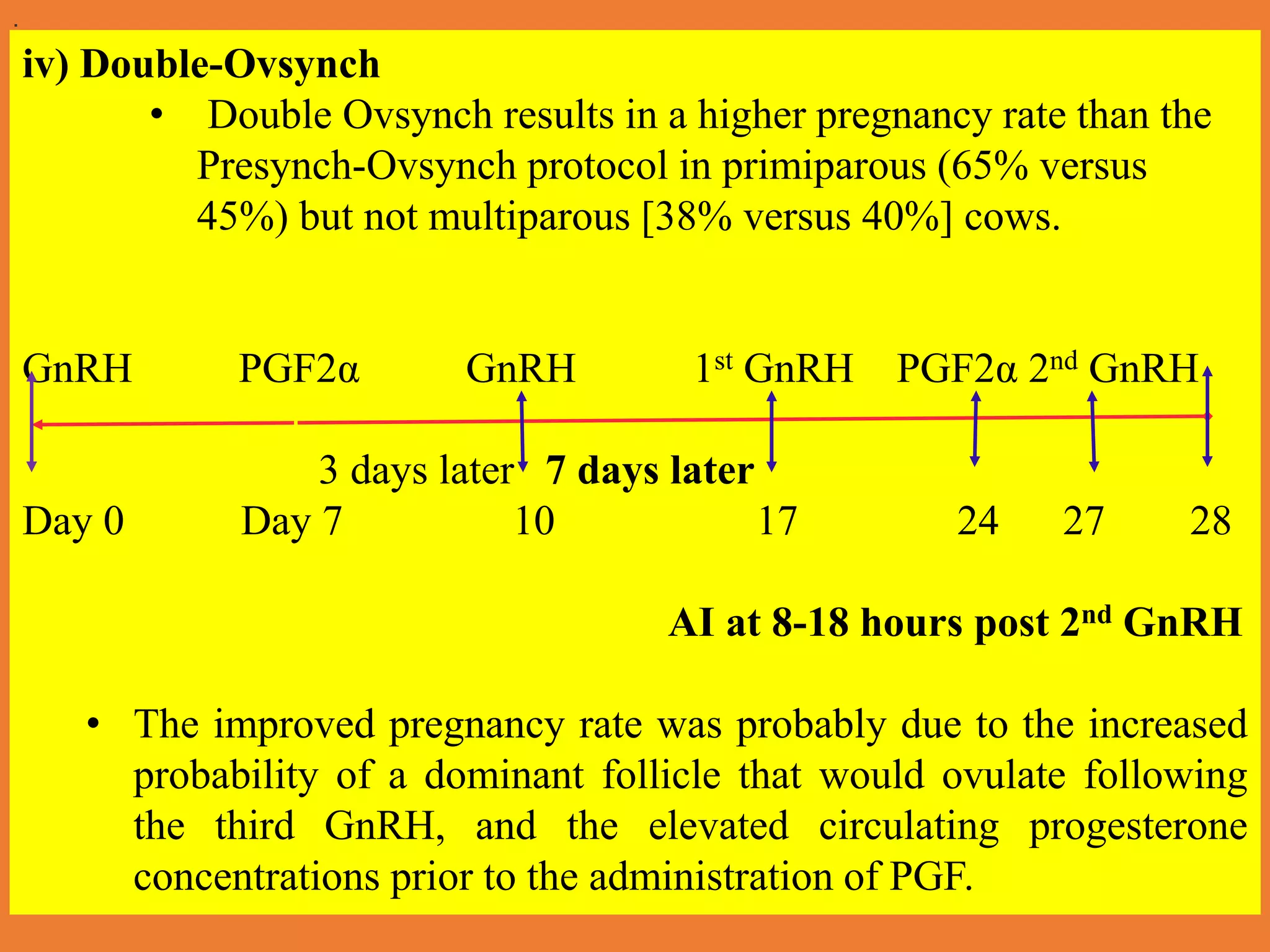 Estrous synchronization in farm animals | PPTX