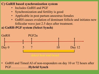 Estrous synchronization in farm animals | PPTX