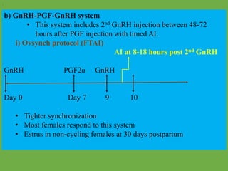 Estrous synchronization in farm animals | PPTX