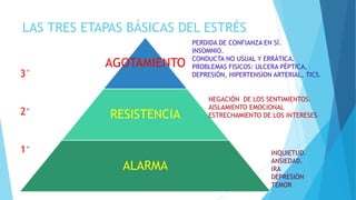 ESTRÉS.pptx