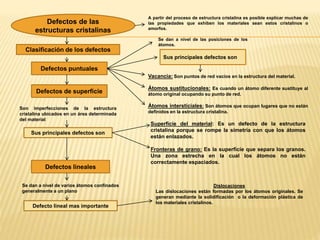 defectos de las estructura de los materiales | PPTX